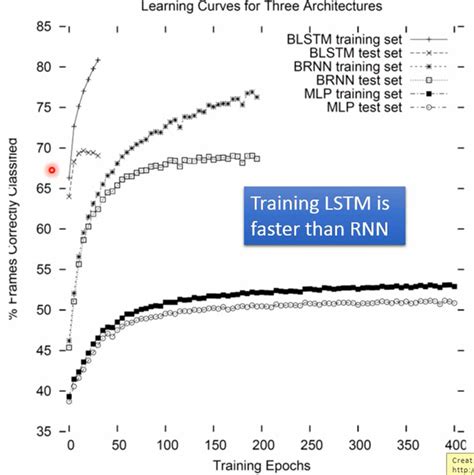 深度学习模型的基本结构RNN StJay 博客园