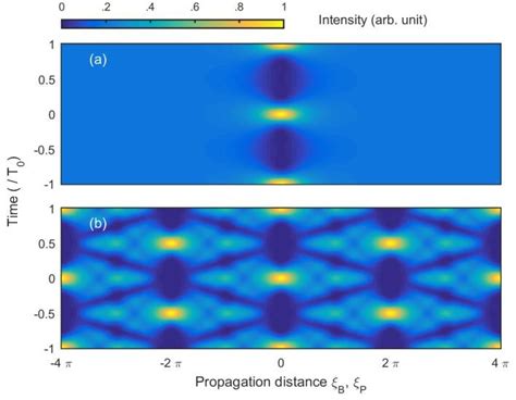Longitudinal Evolution Of The Temporal Intensity Profiles Of An Ab With