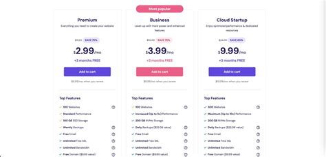 5 Best Web Hosting Services For Small Business In 2023 01net