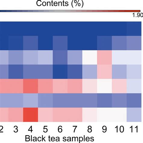 Electronic Tongue Analysis Of Huangjincha Hjc Black Tea Samples A Download Scientific