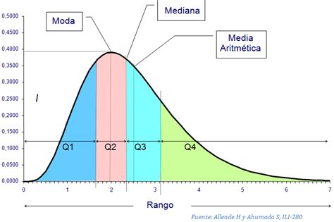 Medidas Descriptivas Mind Map