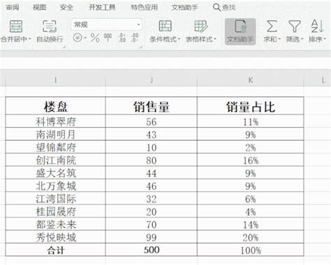 Excel如何一键转换百分比格式 Excel百分比怎么转化 正数办公