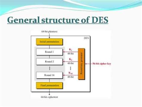 Des Algorithm YouTube