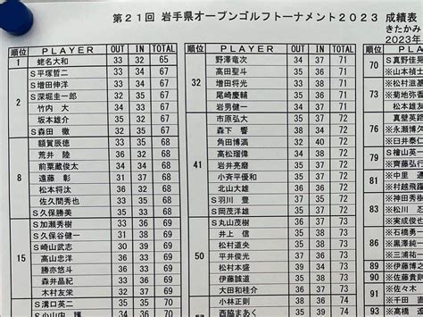 深堀圭一郎さんのインスタグラム写真 深堀圭一郎instagram「岩手県オープンに行ってきました。 今年から 開催コースの、 きたかみ