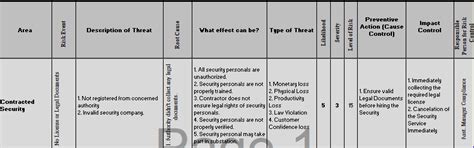 Printable C Tpat Supply Chain Risk Assessment Templat Vrogue