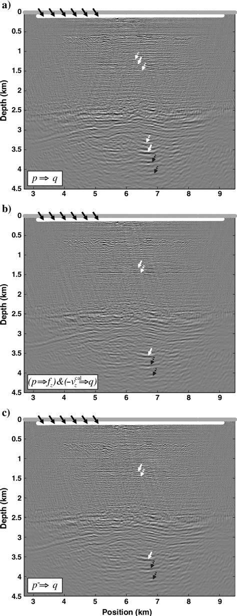 Figure From Vector Acoustic Reverse Time Migration Of Volve Ocean Bottom Cable Data Set