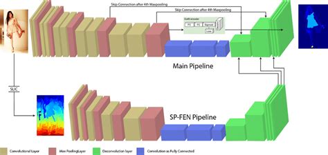 The Proposed Clothing Parsing Model Based On Fcn With The Introduction