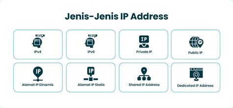 Apa Itu IP Address Jenis Fungsi Dan Cara Cek IP Address