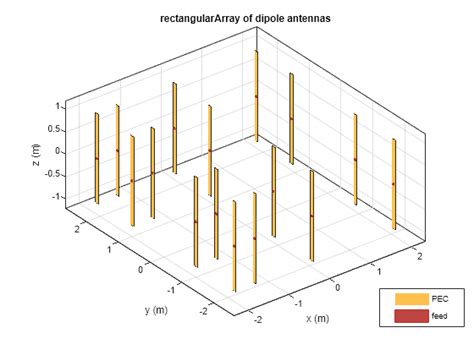 Analysis MATLAB Simulink