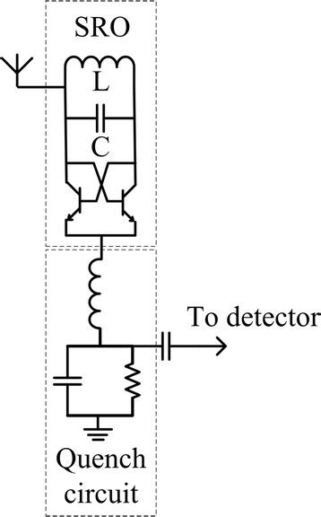 Schematic Of The Superregenerative Oscillator And Quench Circuit Download Scientific Diagram
