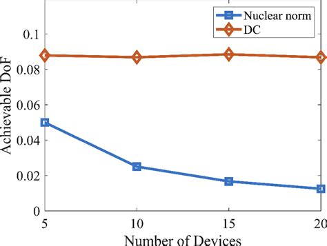 Communication Efficient Edge Ai Inference Over Wireless Networks Paper