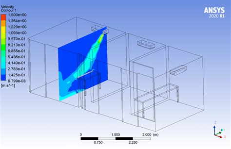 Velocity Profiles For The First Analysis Inlet Velocity Of 15 Ms