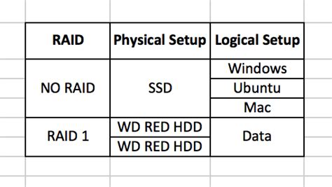 Windows 7 Best Raid Solution For Dual Boot Super User