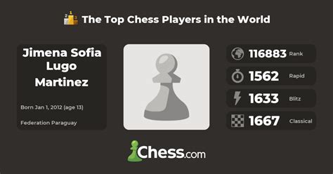 Jimena Sofia Lugo Martinez Top Chess Players