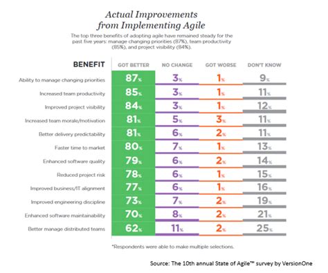 Top 10 Reasons For Adopting Agile Software Delivery Approach Top 10