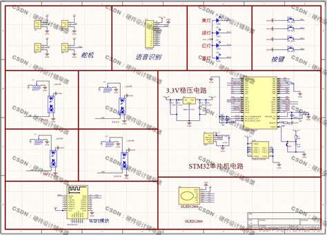 【毕业设计】stm32智能垃圾桶系统智能垃圾桶毕业设计 Csdn博客