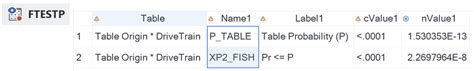 Solved Ods Output Wilcoxontest For Proc Npar1way Gives Ambiguous