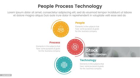 Ppt 프레임 워크 사람들 프로세스 기술 인포 그래픽 슬라이드 프리젠 테이션을위한 수직 스택 원 방향이있는 3 점 프리젠테이션 연설에 대한 스톡 벡터 아트 및 기타 이미지