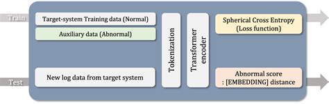 深度学习下运维日志分析的趋势解读与应用实践 深度学习日志分析 csdn博客