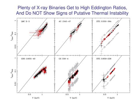 Ppt Thermodynamics And Spectra Of Optically Thick Accretion Disks