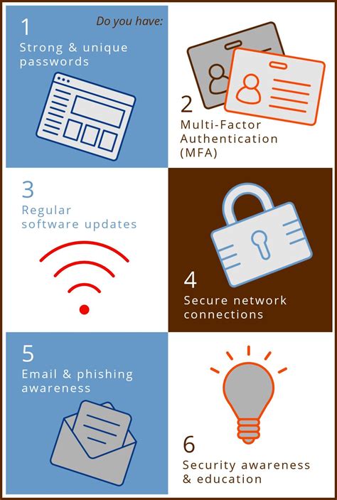 Safeguarding Your Digital Fortitude From Cyber Hacking