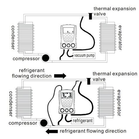 DY517 Manomètre Réfrigération Climatisation Manifold Diagnostic Jauge