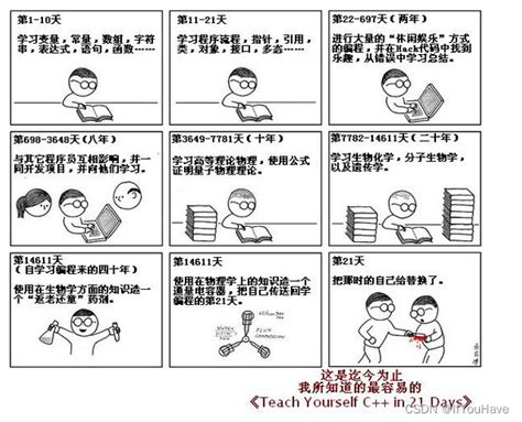 C初阶——前言c 最新前言 Csdn博客