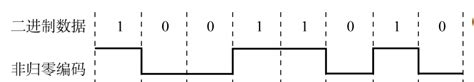 《计算机网络》——几种编码形式归零编码 Csdn博客