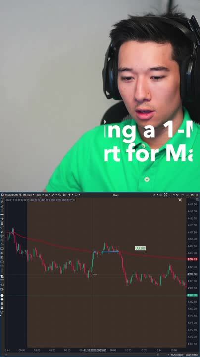 Jia Tian Rong On Linkedin Using A One Minute Chart For Maximum Trading