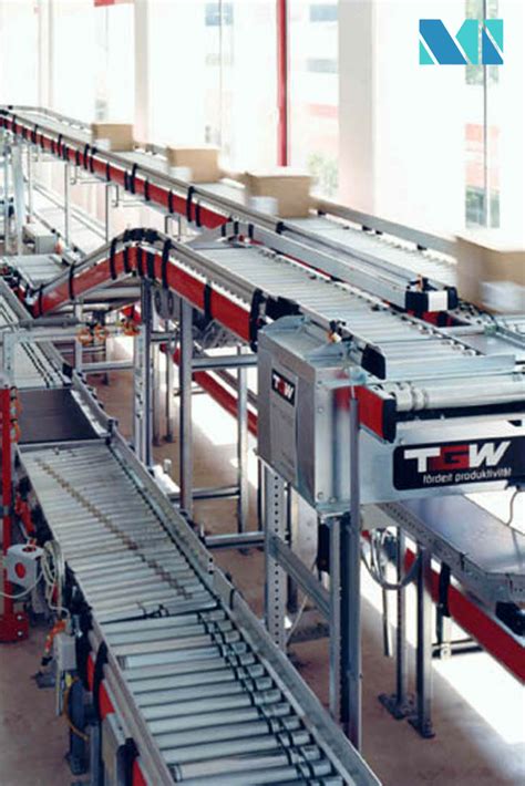 Automated Material Handling Market As Rs System Value Chain Analysis
