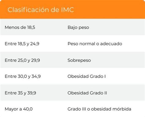 Proyecto Final Calcular Imc Con Respuesta De Estado De Salud Usando If