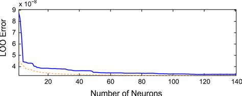 Comparison Of Loo Error With And Without The Mrsr Ranking The Solid