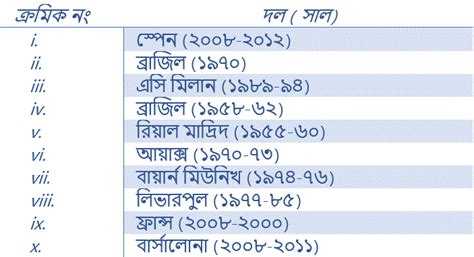 Roar বাংলা ইতিহাসের সেরা ফুটবল দলের সন্ধানে