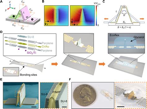 High Stretchability And Low Hysteresis Strain Sensors Using Origami Inspired 3d Mesostructures