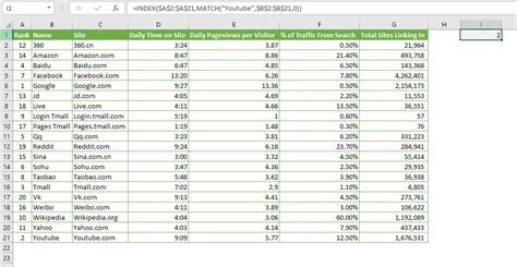 Excel Index And Match The Smarter Version Of Vlookup Practice Assessment Tests