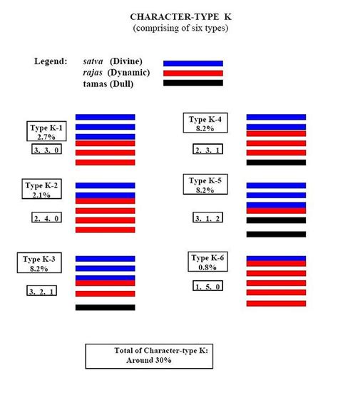 29 6 K TYPE CHART Kvforp