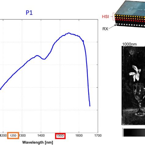 The Typical Swir Reflectance Spectrum Of A Point P1 Extracted From
