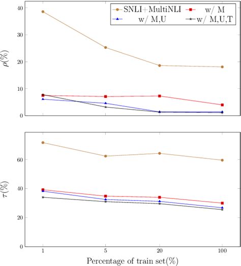 Table 1 From A Logic Driven Framework For Consistency Of Neural Models