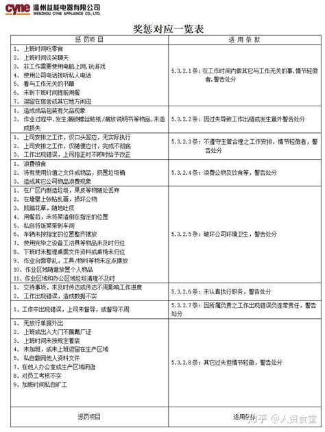 2023企业各岗位员工奖惩细则doc 知乎