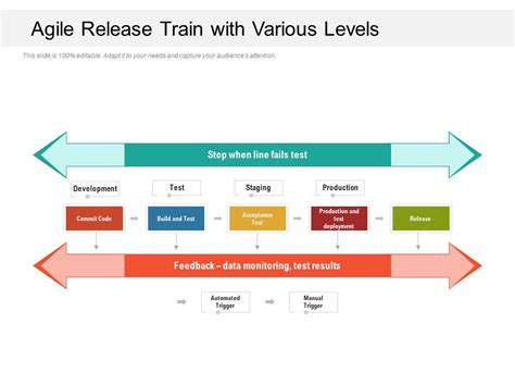 agile release train with various levels ppt powerpoint presentation