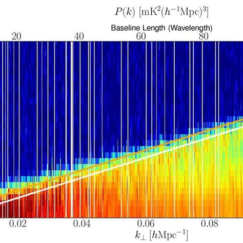 A Two Dimensional Power Spectrum Of The 4 Hours Of Data Analyzed The