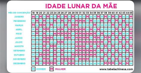 Tabela Chinesa Do Baby Center BabyCenter