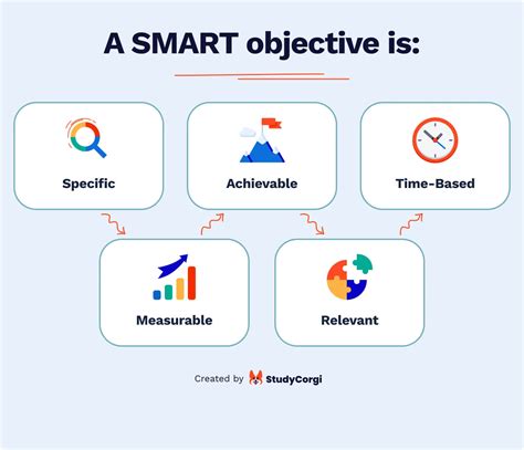 Research Objective Generator Make Objectives For Theses And Papers