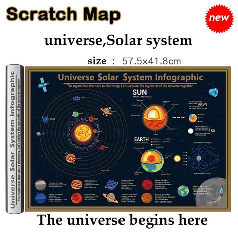 Prova Dwaterproof Gua Scratch Close Map Universo Map Sistema Solar Mapa