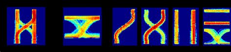 clustering error versus parameter p for three levels of outliers top