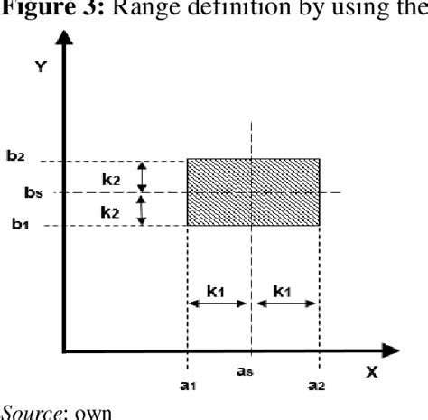 Figure 3 From Modified Steiner Weber Problem With Additional