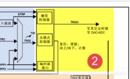 Stm Timer Programmer Sought