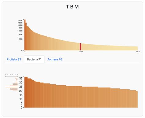 Metabin Refinement And Population Genetics Using Human Tongue Metagenomes