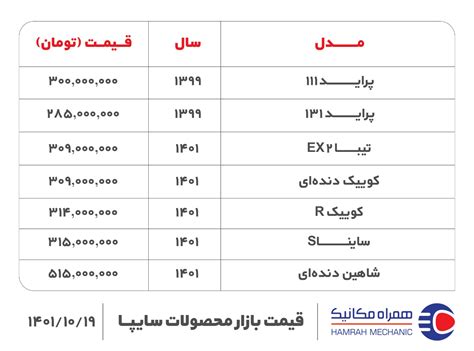 قیمت روز خودرو دوشنبه ۱۹ دی ۱۴۰۱جدول