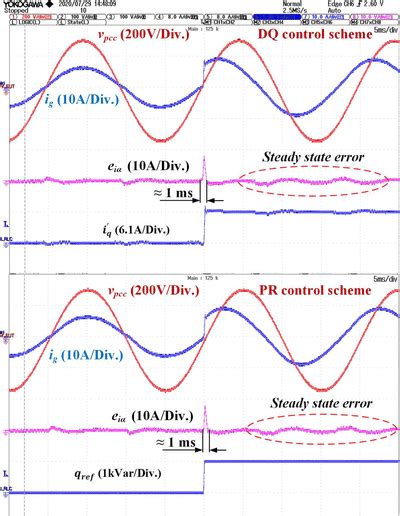 1‐kvar Step Reactive Power Responses Of The Dq And Pr Control Schemes